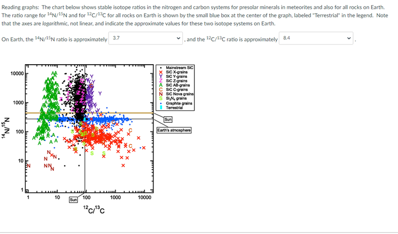 Solved Reading graphs: The chart below shows stable isotope | Chegg.com