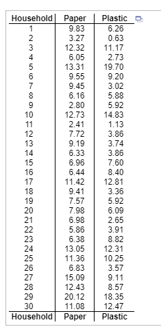 Solved Refer to the data set in the accompanying table. | Chegg.com