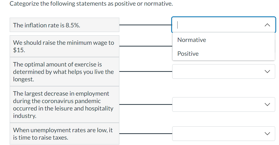 Solved Categorize the following statements as positive or | Chegg.com