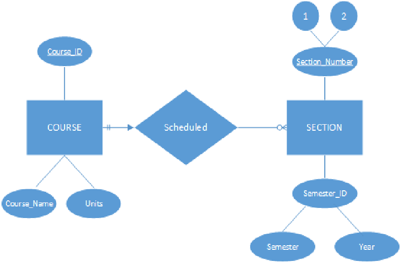 Solved 1. Do the attribute names in this description follow | Chegg.com