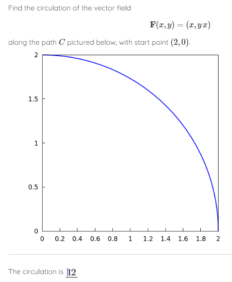 Solved Find the circulation of the vector field | Chegg.com