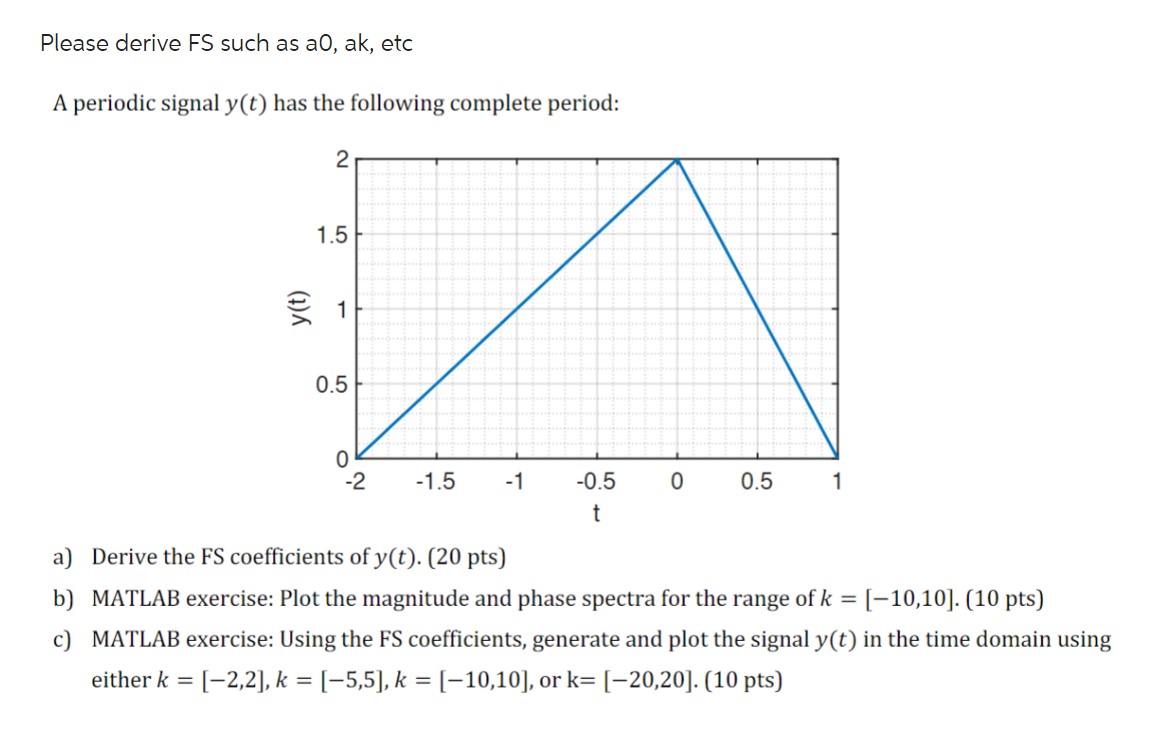 Solved Please derive FS such as a0, ak, etc A periodic | Chegg.com