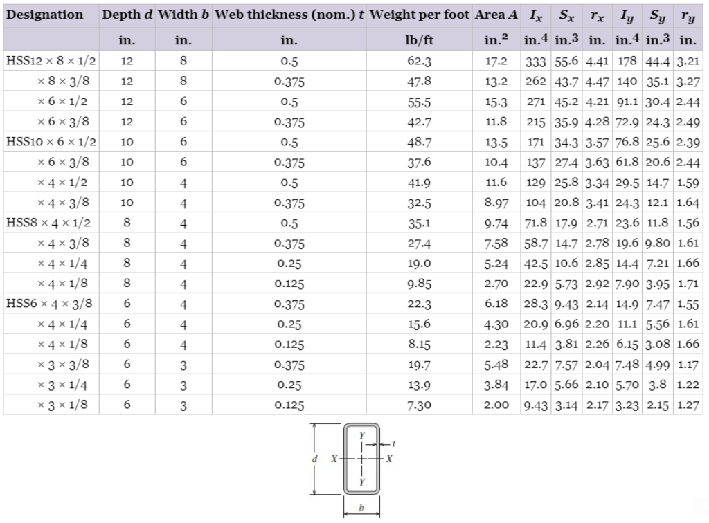 Solved 3. (5) A W16x50 is used to support the loading shown. | Chegg.com