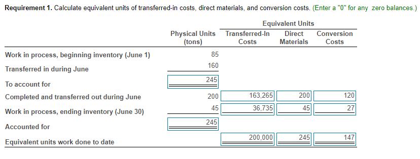 Solved Requirement 1. Calculate equivalent units of | Chegg.com
