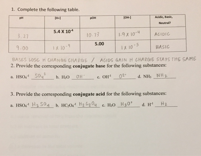 Solved 1. Complete the following table. pH pOH OH-1 Acidic, | Chegg.com