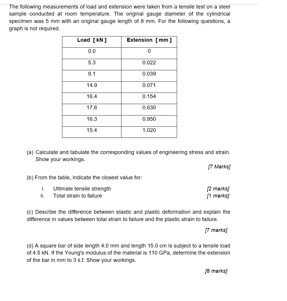Solved The following measurements of load and extension were | Chegg.com
