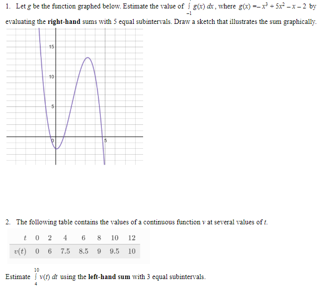 Solved 1. Let g be the function graphed below. Estimate the | Chegg.com