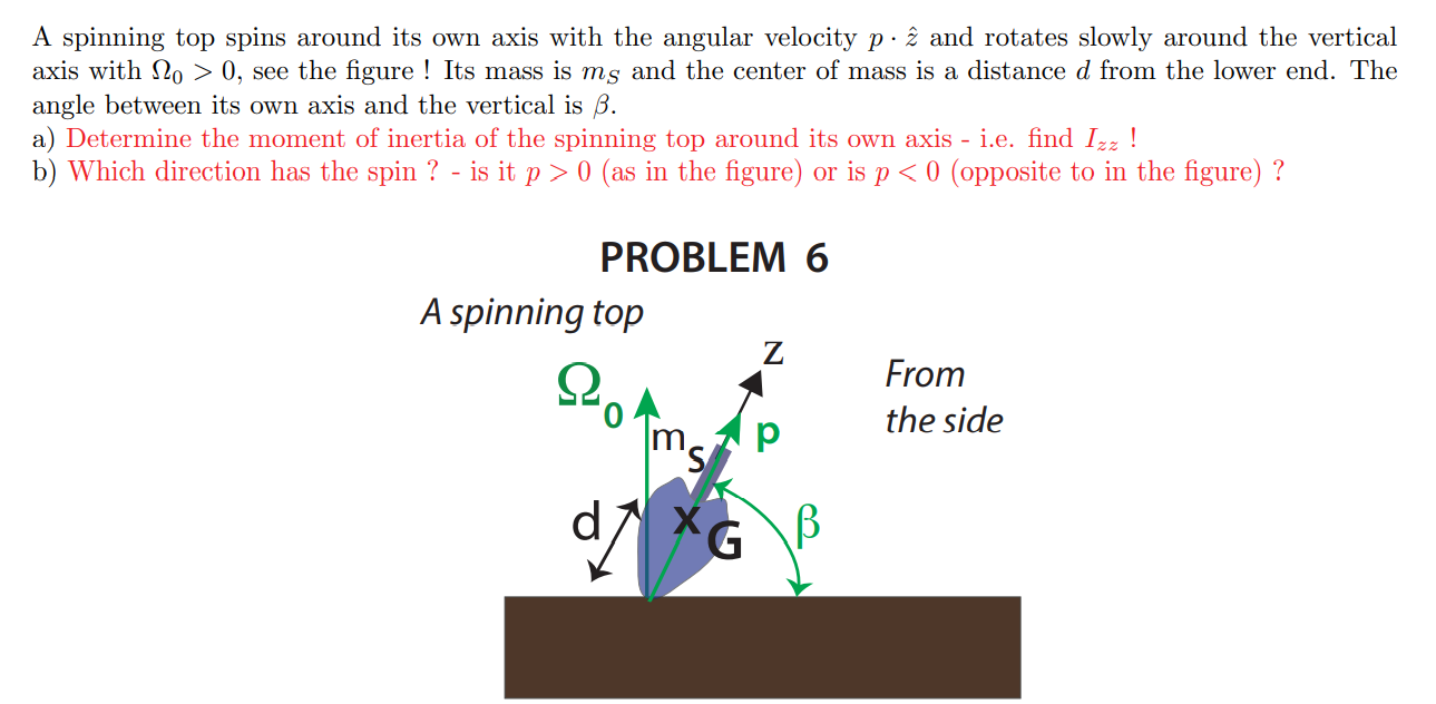Solved A spinning top spins around its own axis with the | Chegg.com