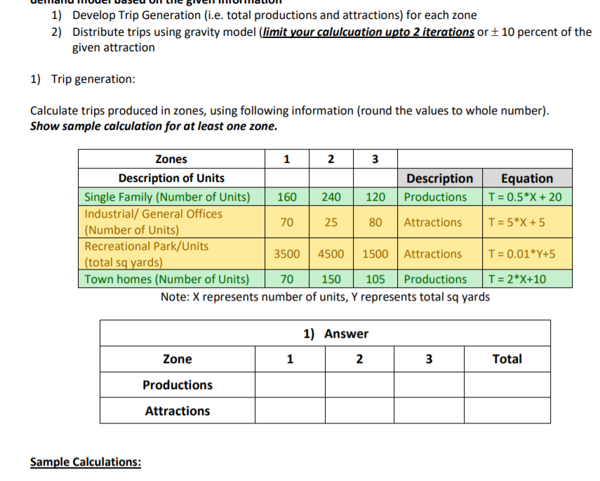 Solved 1) Develop Trip Generation (i.e. total productions | Chegg.com