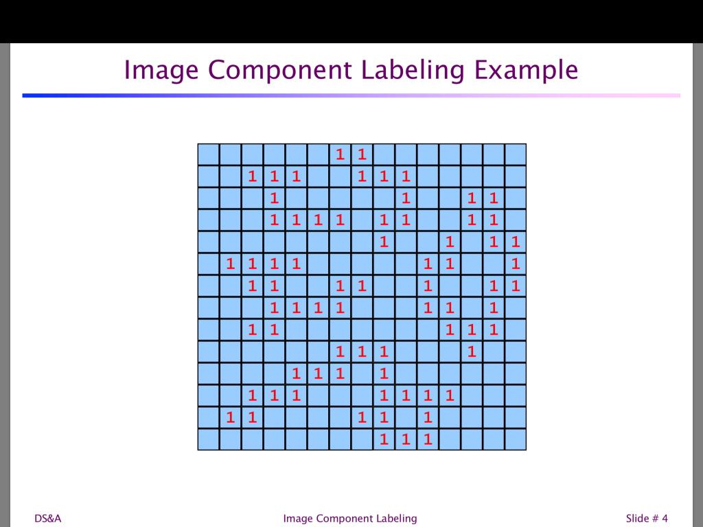 Solved a A digitized image is an m×m matrix of pixels. - | Chegg.com