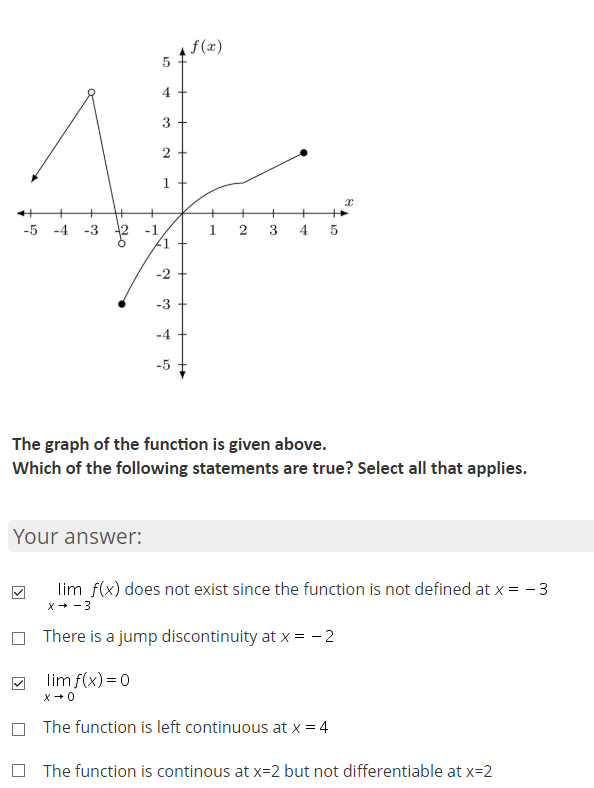 Solved f(x) 5 4 + 3 2 1 + + + -3 -4 + 2 + 3 + 4 -5 -1 1 5 1 | Chegg.com