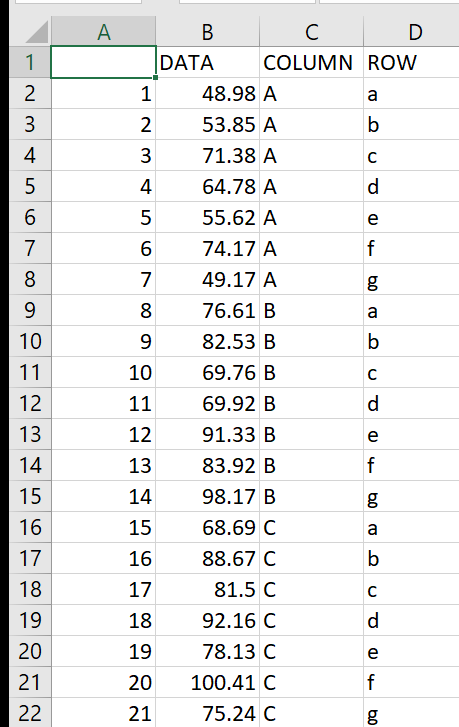 A sales manager wants to see if a dress code have an | Chegg.com