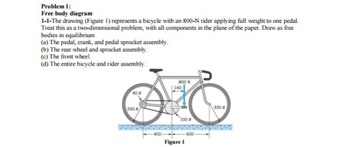 Solved The drawing (Figure 1)represents a bicycle with an | Chegg.com