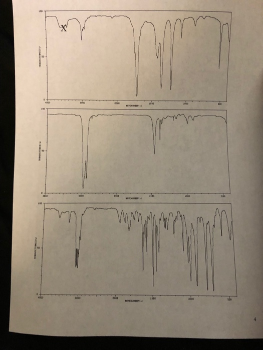Solved a 2a 3a 4a 5a 6a 7a 0 He Li Be | B | C | N | O | FİNe | Chegg.com