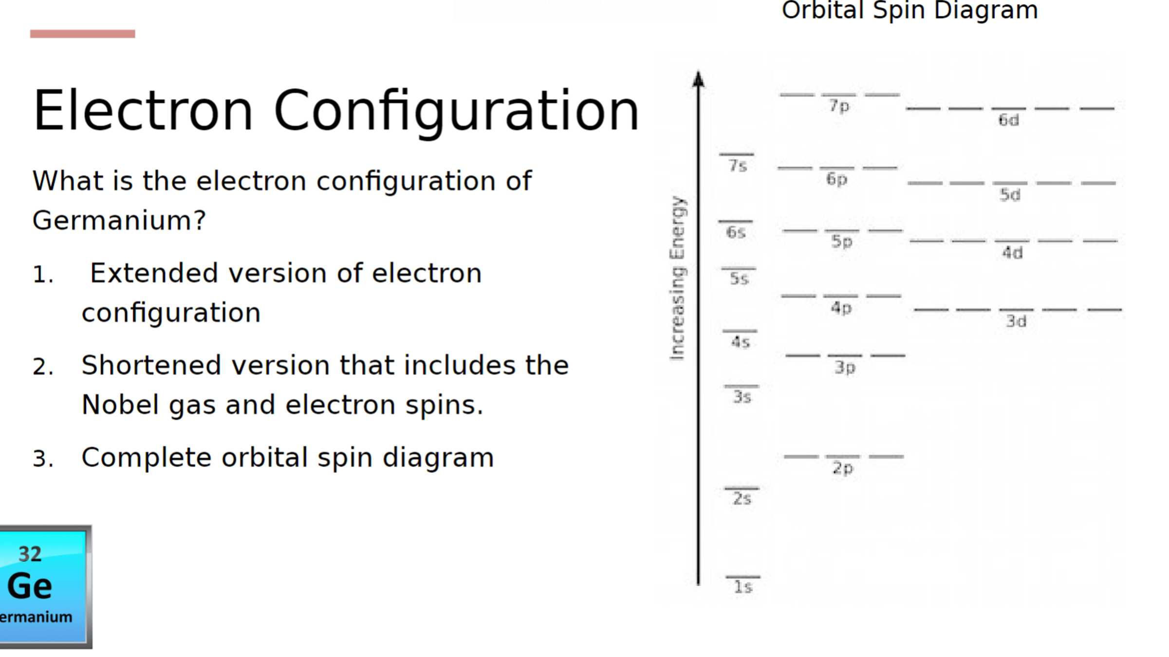 Solved Orbital Spin DiagramElectron ConfigurationWhat is the | Chegg.com