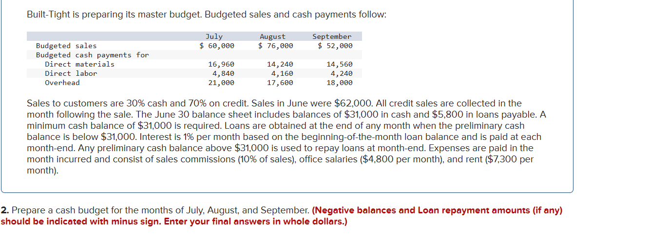 Built-Tight is preparing its master budget. Budgeted | Chegg.com