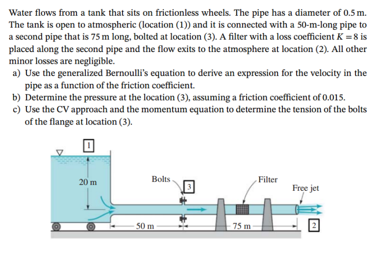 Solved Water flows from a tank that sits on frictionless | Chegg.com