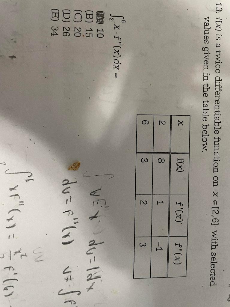 Solved 13. f(x) is a twice differentiable function on x | Chegg.com