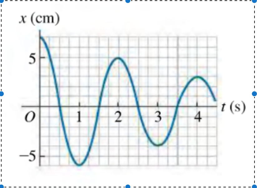 Solved A mass m is connected to a spring with spring | Chegg.com