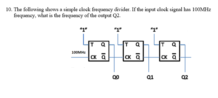 Solved 10. The following shows a simple clock frequency | Chegg.com