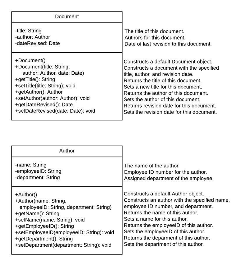 Solved Your task will be to construct a java program that | Chegg.com