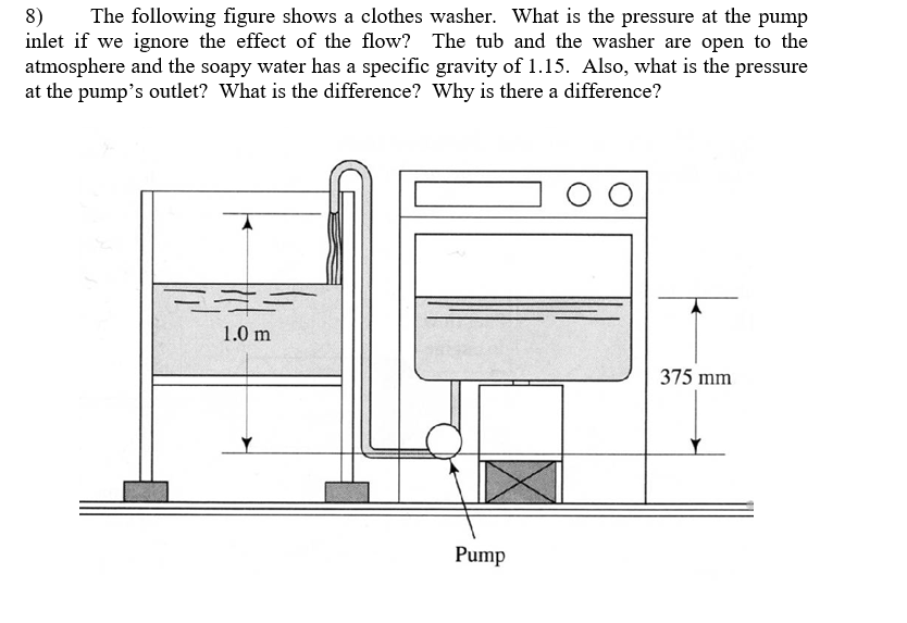 Solved 8) The following figure shows a clothes washer. What | Chegg.com