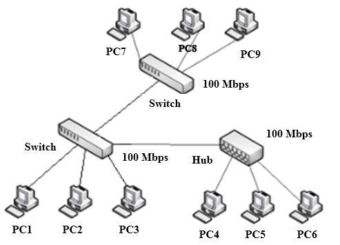 Solved Analyse the following network diagram. i) | Chegg.com