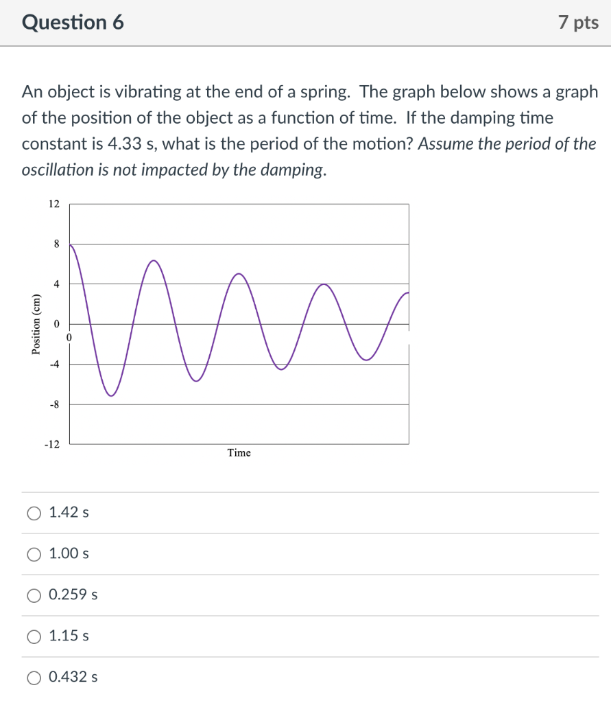 Solved An object is vibrating at the end of a spring. The | Chegg.com