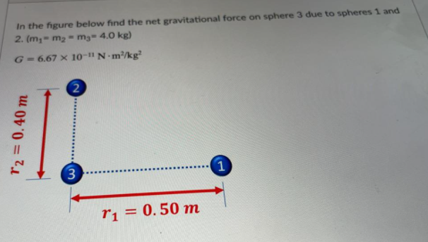 Solved In the figure below find the net gravitational force | Chegg.com