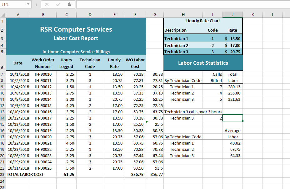 Solved Using the ranges named TechCode, LaborCost and Hours, | Chegg.com