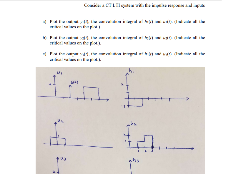 Solved Consider a CT LTI system with the impulse response | Chegg.com