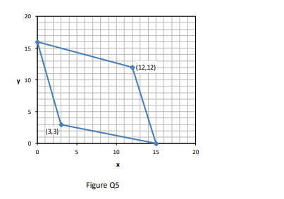 Solved Question 5 (12 marks) Figure 25 shows a graphical | Chegg.com