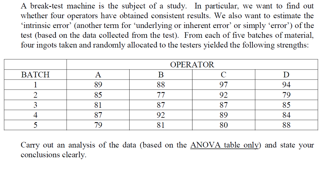 Solved A break-test machine is the subject of a study. In | Chegg.com