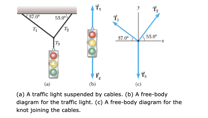 Solved T, T, 87.0° 59.0° T T Τη TO 37.0° 58.0° Тg (a) TE (b) | Chegg.com