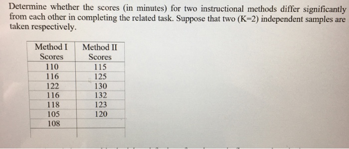 Solved Determine whether the scores (in minutes) for two | Chegg.com