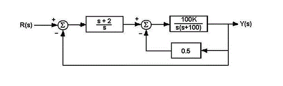 Solved Determine The System Type Number And The Steady