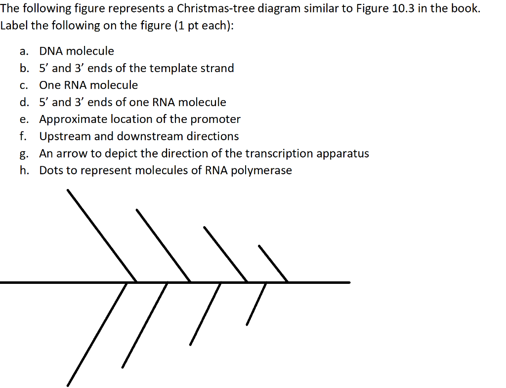 Solved The following figure represents a Christmas-tree | Chegg.com Solved The following figure represents a Christmas-tree | Chegg.com