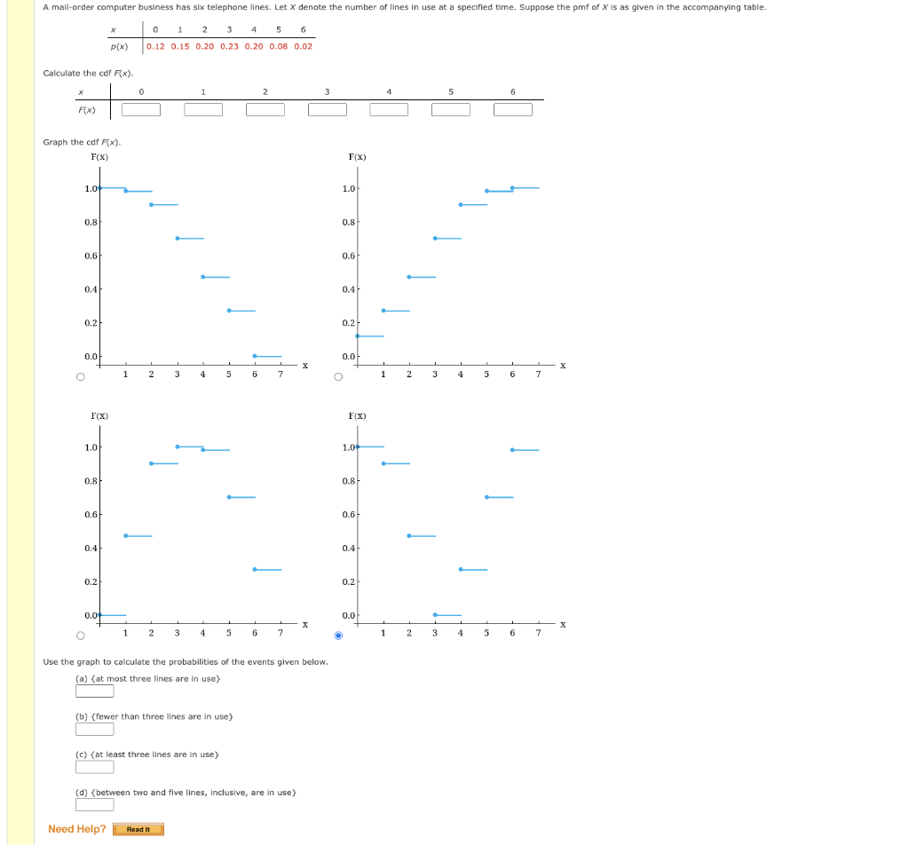 Solved Calculate the edf F(x). Graph the cdf F(x) Use the | Chegg.com