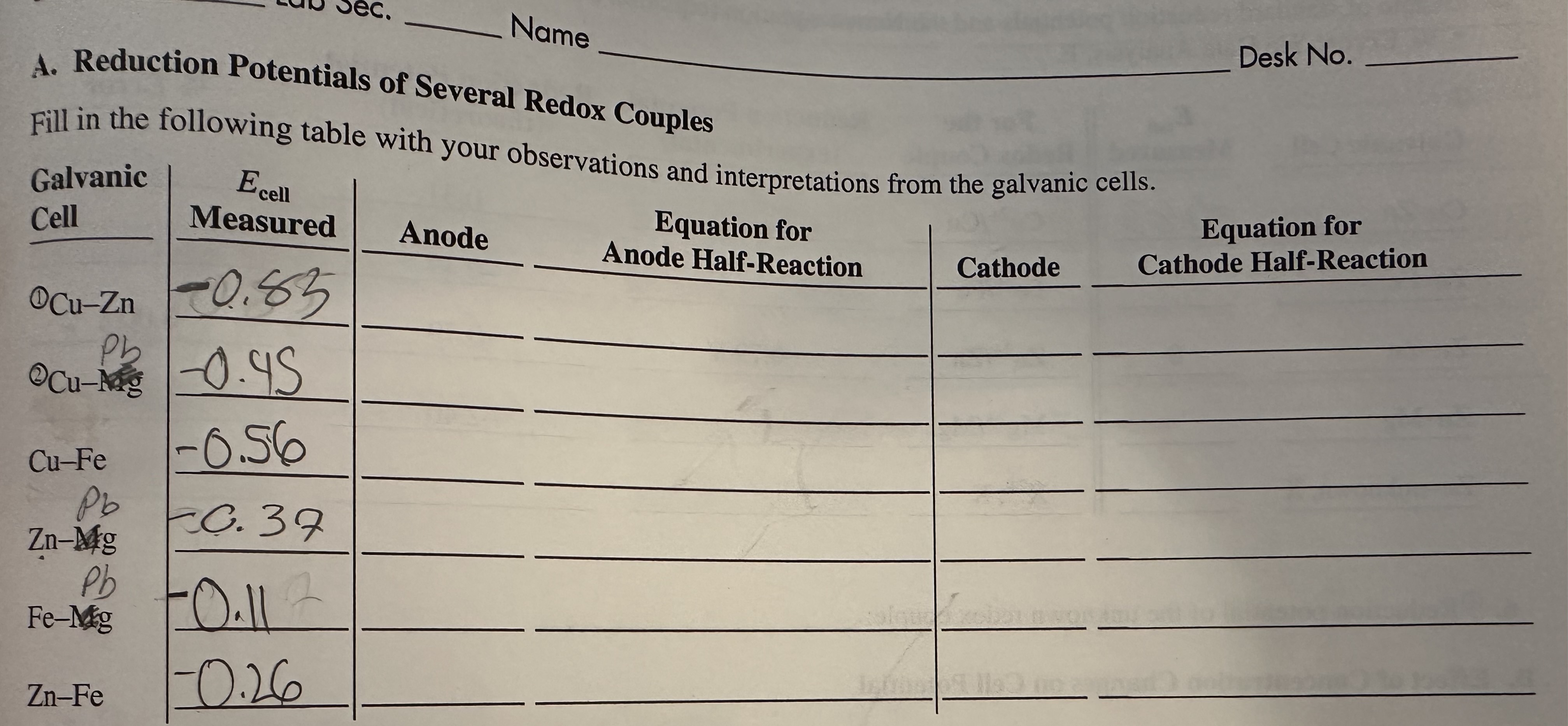Solved A. Reduction Potentials of Several Redox Couples Fill | Chegg.com