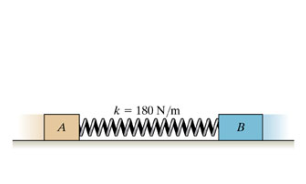 Solved Blocks A and B have masses of 42 kg and 60 kg, | Chegg.com