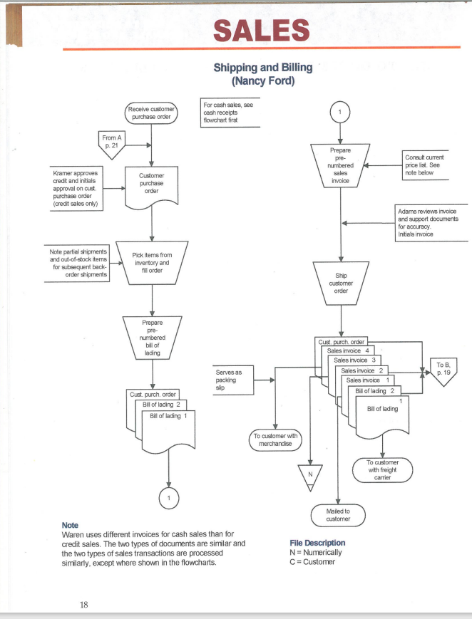 Identify 3 internal controls from the attached | Chegg.com Identify 3 internal controls from the attached | Chegg.com