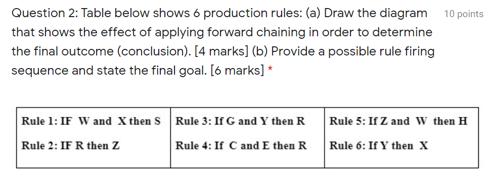 10 points Question 2: Table below shows 6 production | Chegg.com