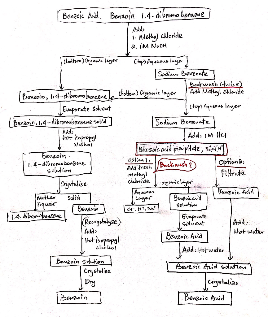 Solved In an acid-base extraction, to isolate benzoic acid | Chegg.com