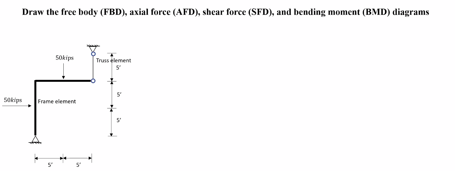 Solved Draw the free body (FBD), axial force (AFD), shear | Chegg.com