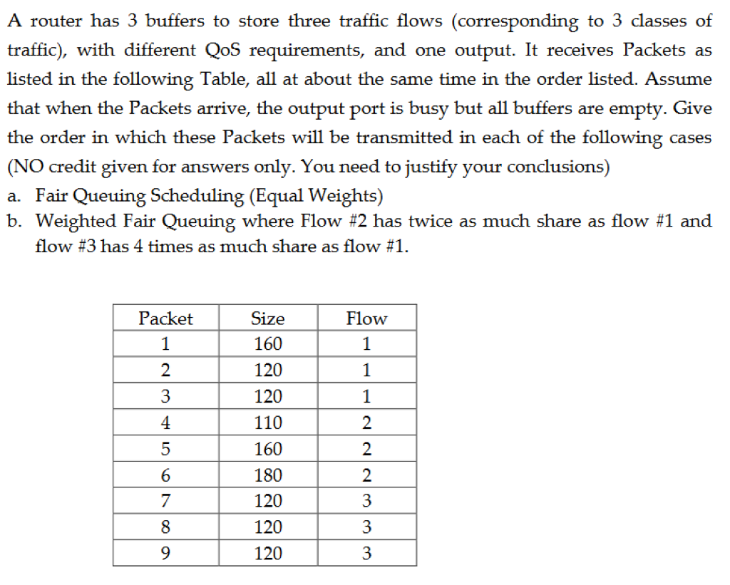Solved A router has 3 buffers to store three traffic flows | Chegg.com