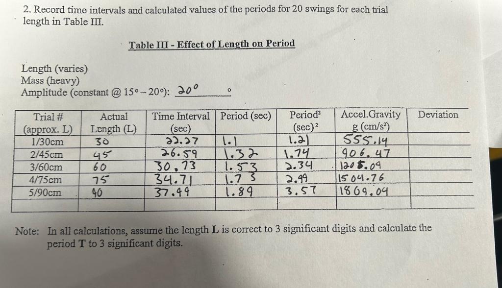Questions Calculate and record the period squared | Chegg.com