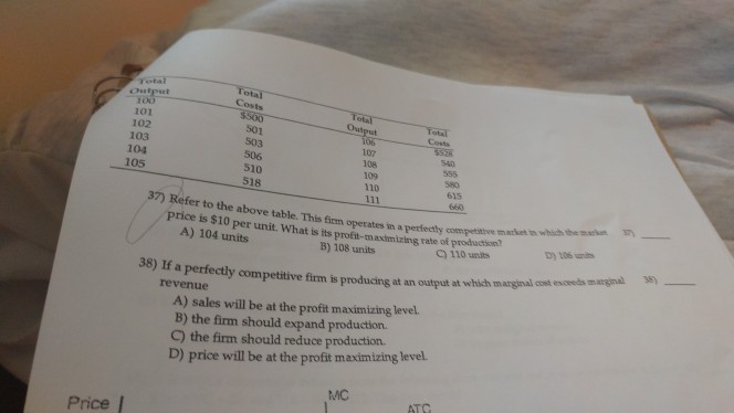 Solved Total Total Costs $500 501 Output 100 Total Output | Chegg.com