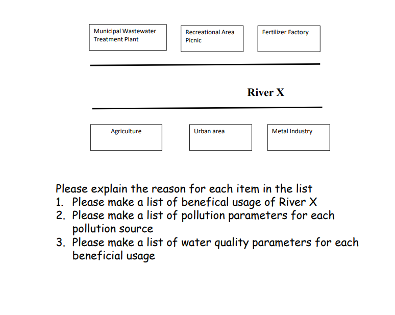 Solved Please explain the reason for each item in the list | Chegg.com