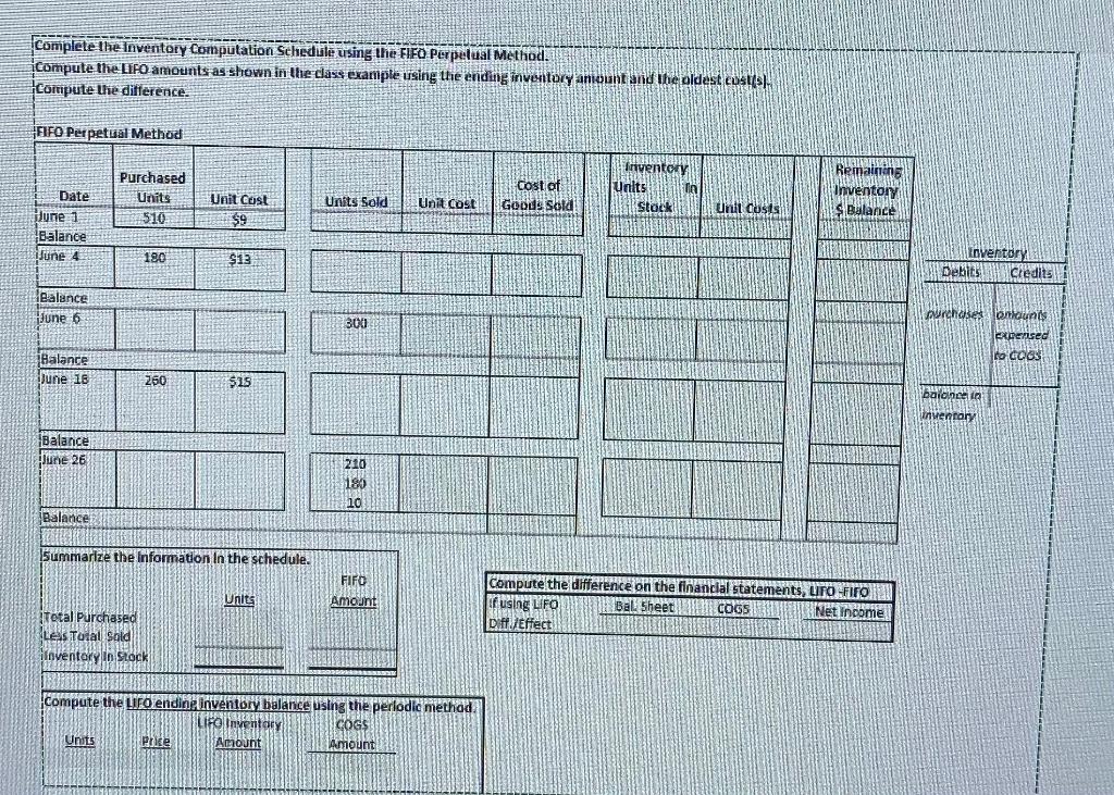 Solved Completello fiventocy Computation Schedisle using the | Chegg.com