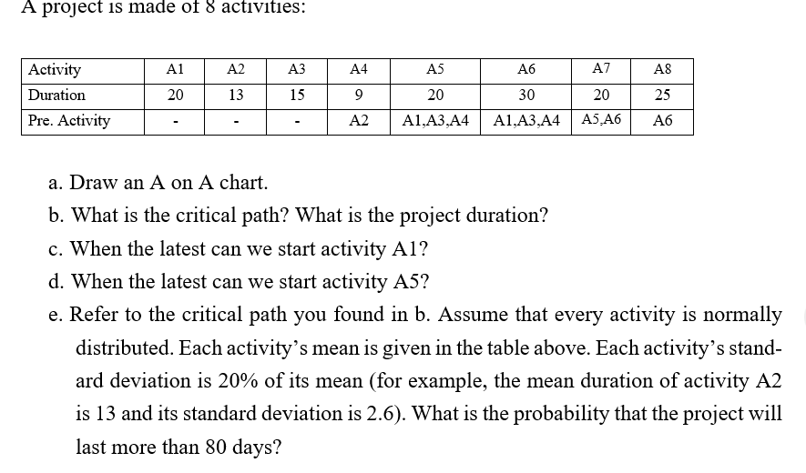 Solved A project is made of 8 activities: A2 A3 A4 A5 A6 A7 | Chegg.com